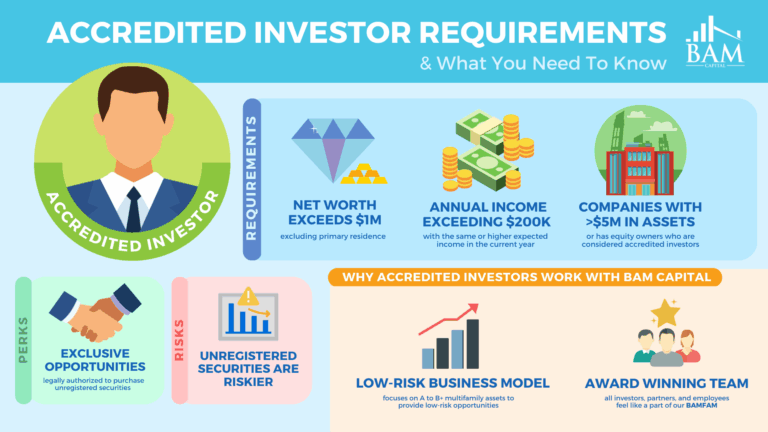 Accredited investor requirements & what you need to know - BAM Capital