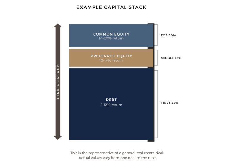 Differences Between Preferred and Common Equity - BAM Capital